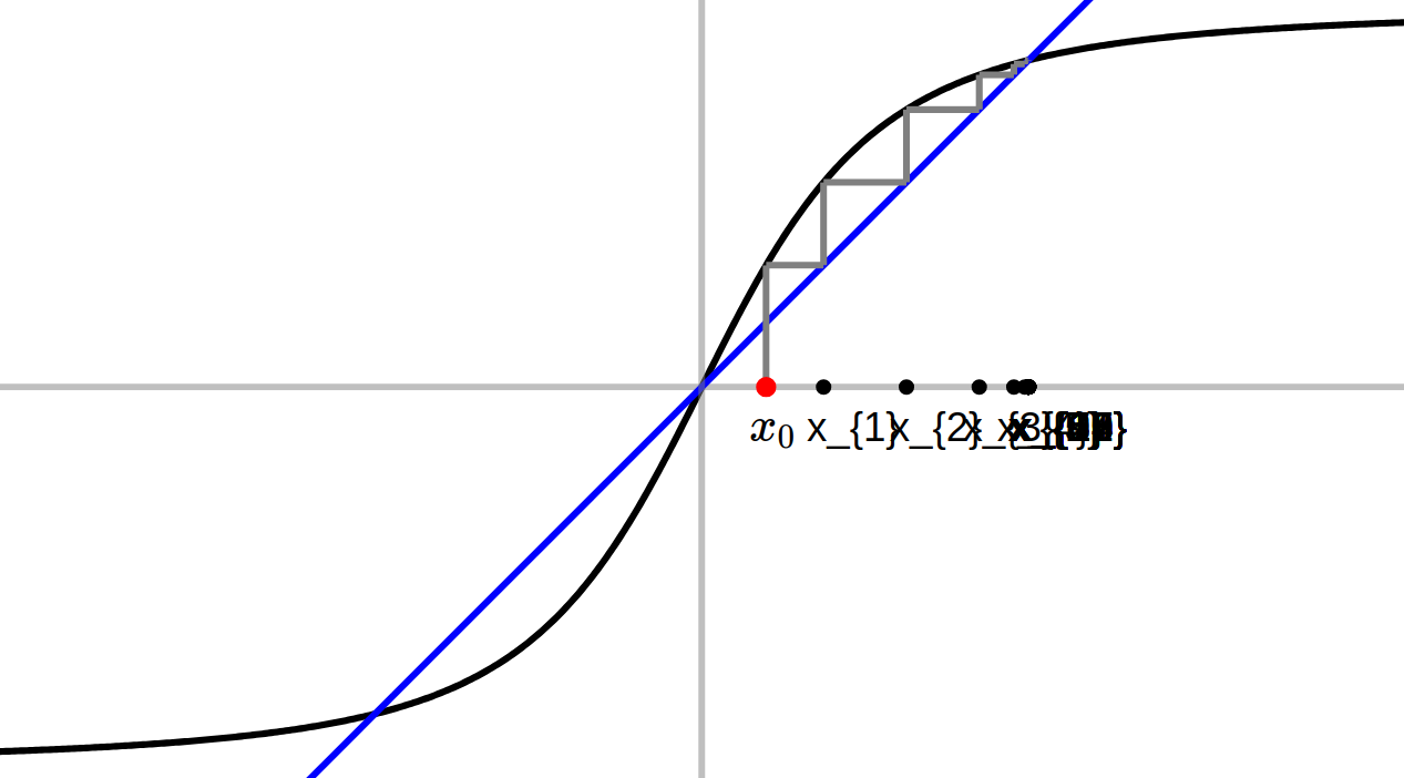 Analyse 1 MATH-101(pi)